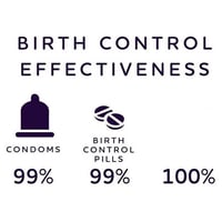 Birth Control template